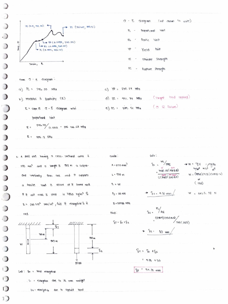 MDB Part 2 | PDF | Building Engineering | Materials