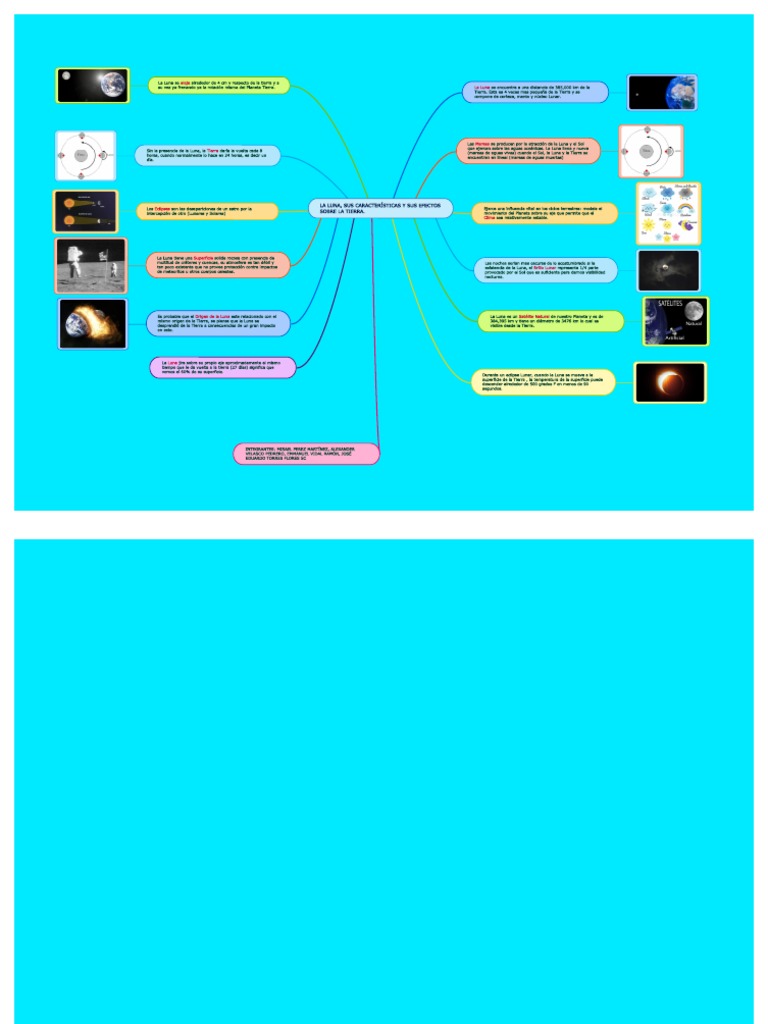 La Luna, Sus Características | PDF | Luna | Tierra