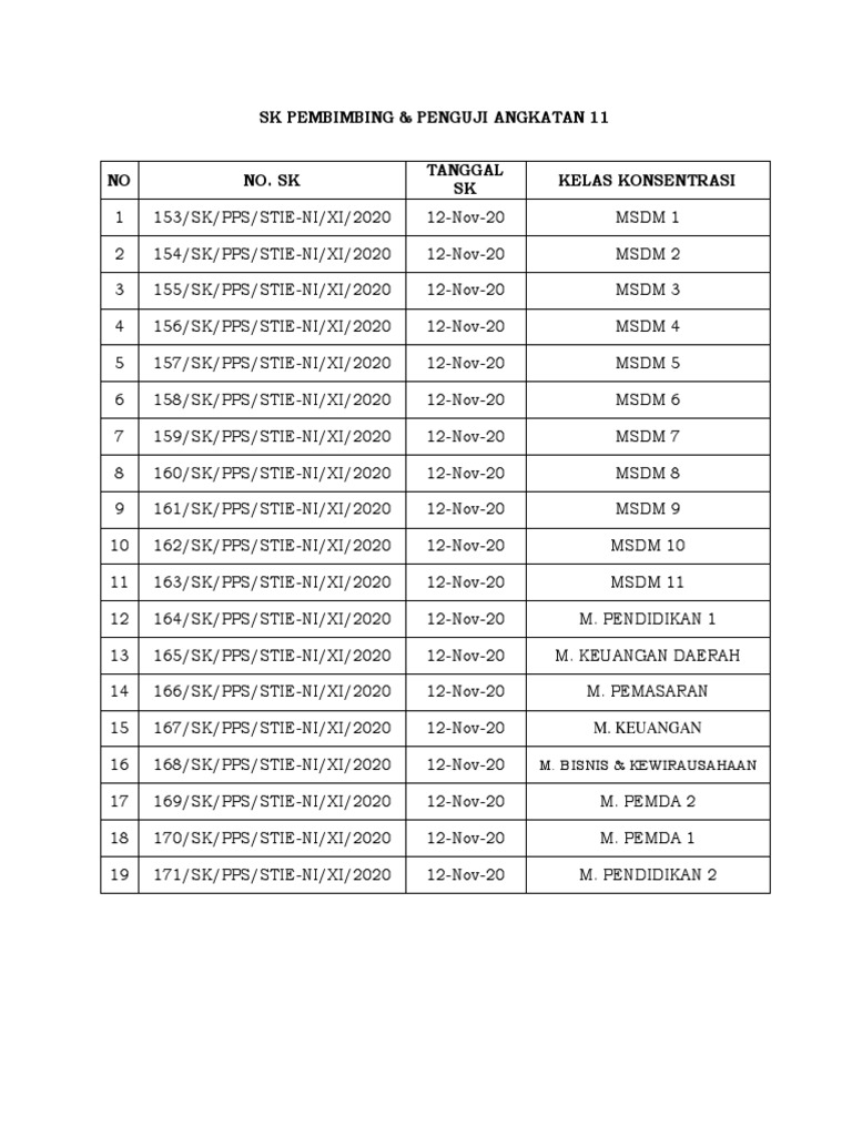 SK PEMBIMBING - PENGUJI - ANGKT 11 - Ok | PDF | Teknologi & Rekayasa