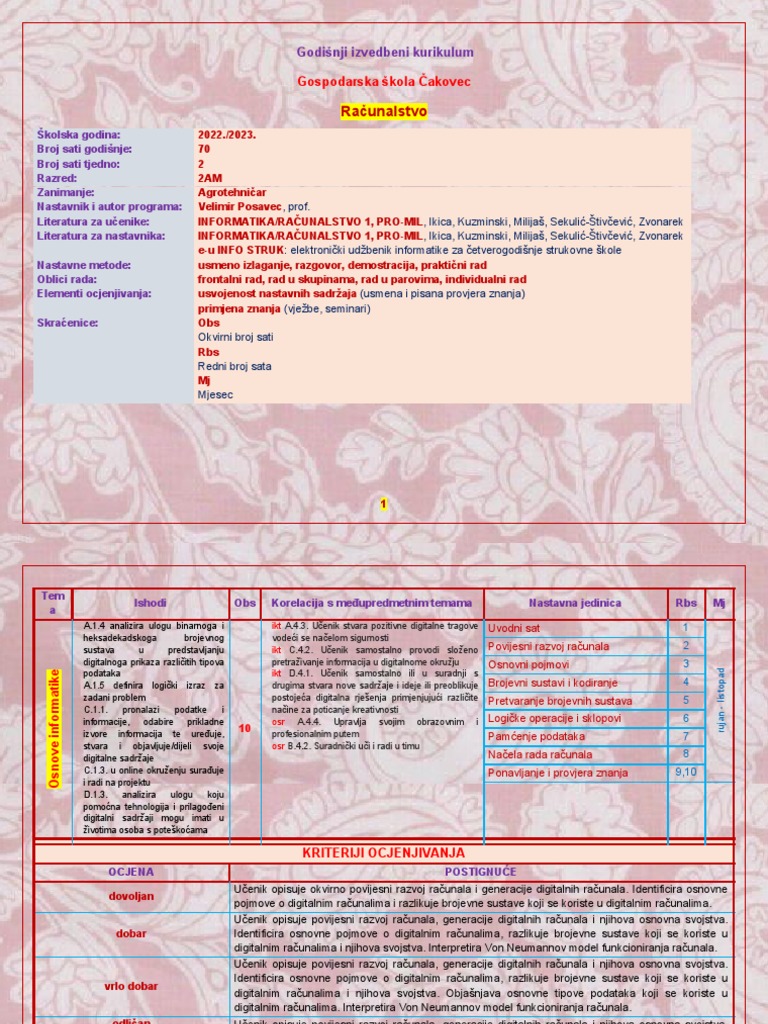 Nastavni Plan Agrotehničar 2. Razred 2022-23 | PDF