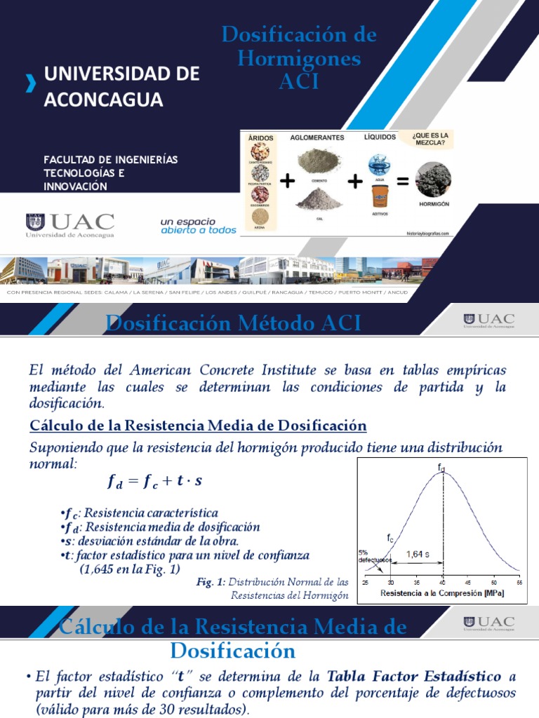 3-4 Dosificación Método ACI - Hormigones - 2021 | Descargar gratis PDF | Hormigón | Densidad