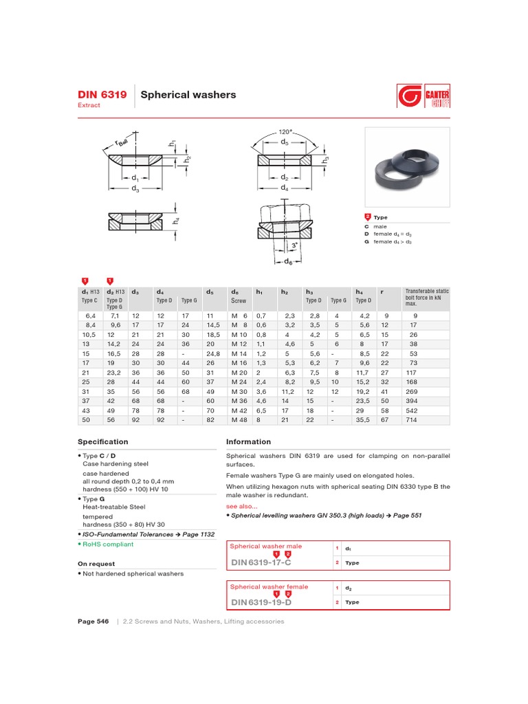 6319 Dureza | PDF | Washer (Hardware) | Manufactured Goods