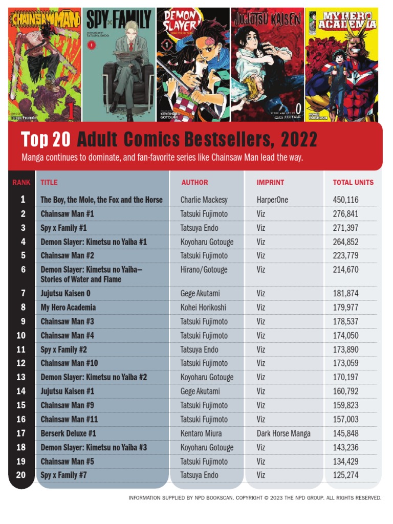 Comic Charts | PDF | Prices | Manga
