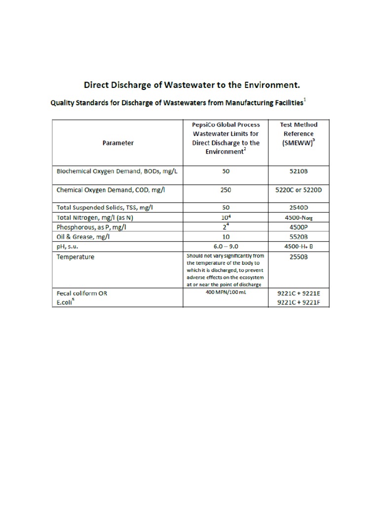 GEHSMS Standard | PDF