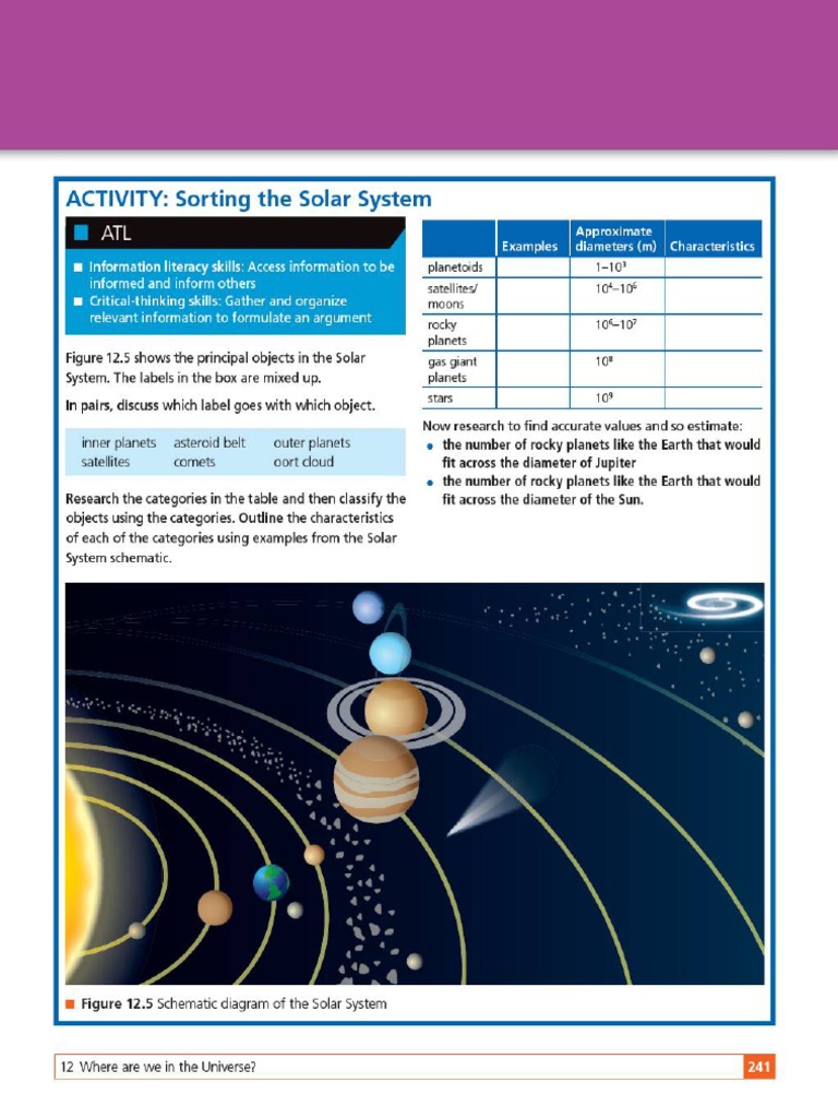 Astrophysics - Basics 101 | PDF