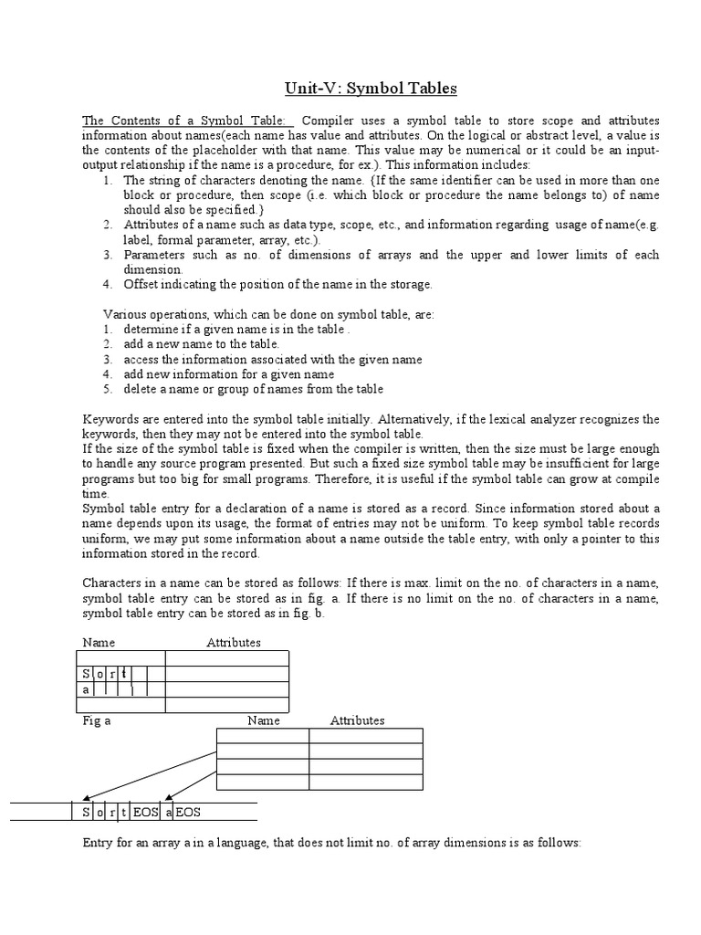 Unit 5 Pdf Scope Computer Science Parameter Computer Programming 