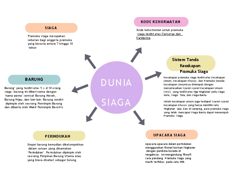 Ppt Dunia Siaga | PDF