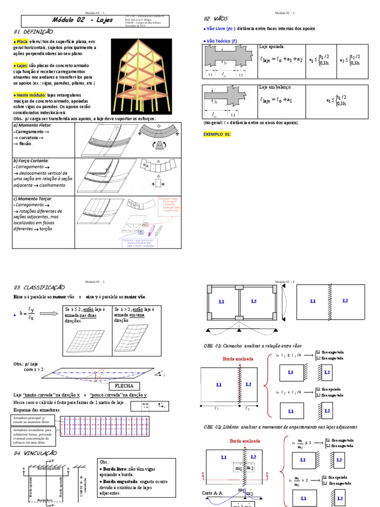 Mod02 Lajes | PDF
