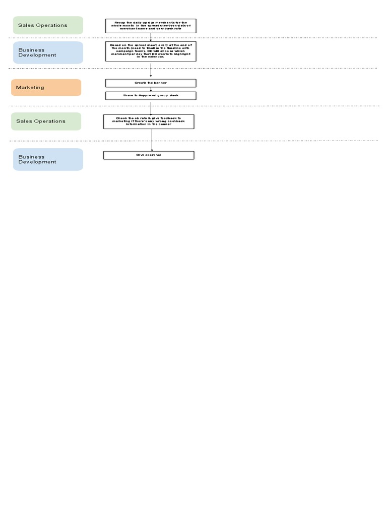 Flow Chart Monthly Campaign Calendar | PDF
