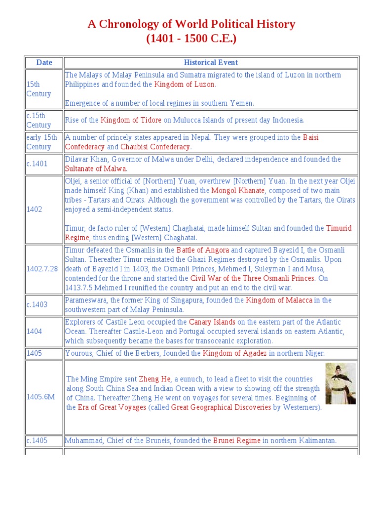 Chronology of World Political History 1401 1500 | PDF | Pope | Unrest