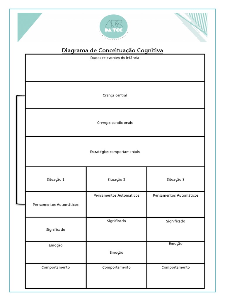 Diagrama de Conceituação Cognitiva | PDF