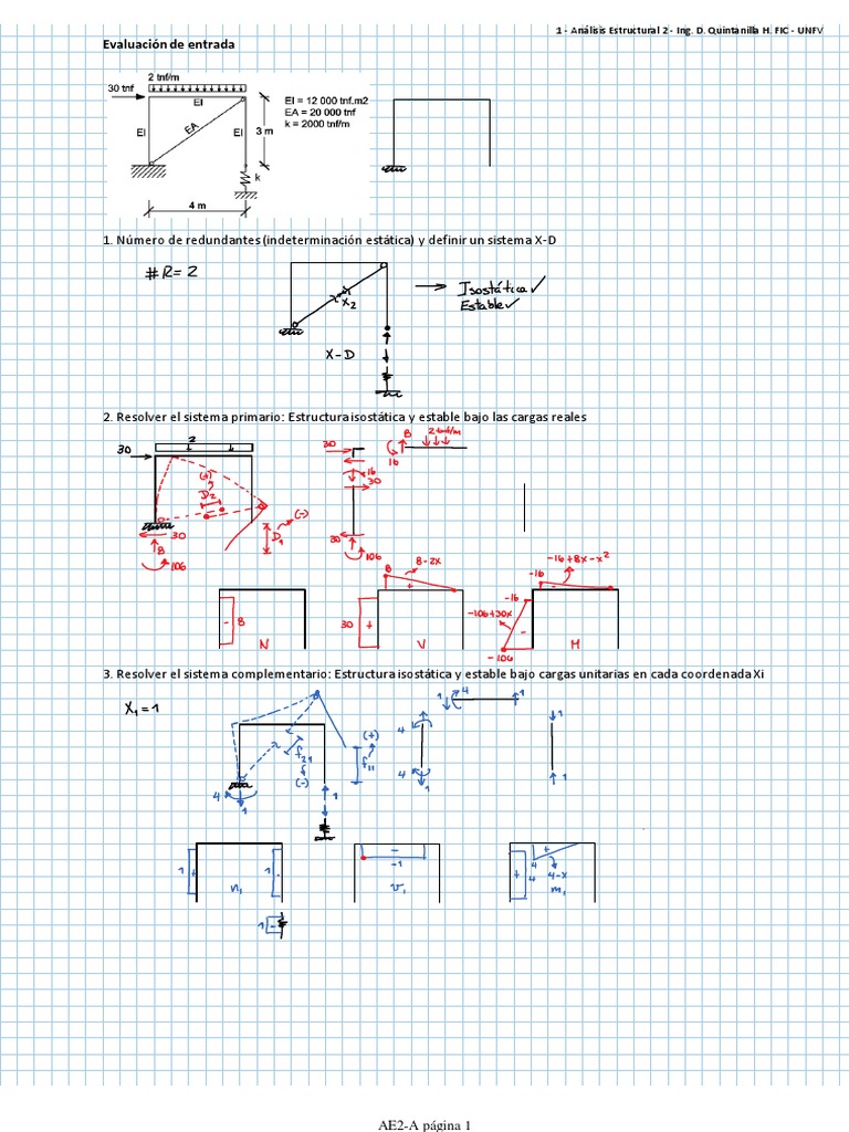 AE22 | PDF | Análisis estructural | Rigidez
