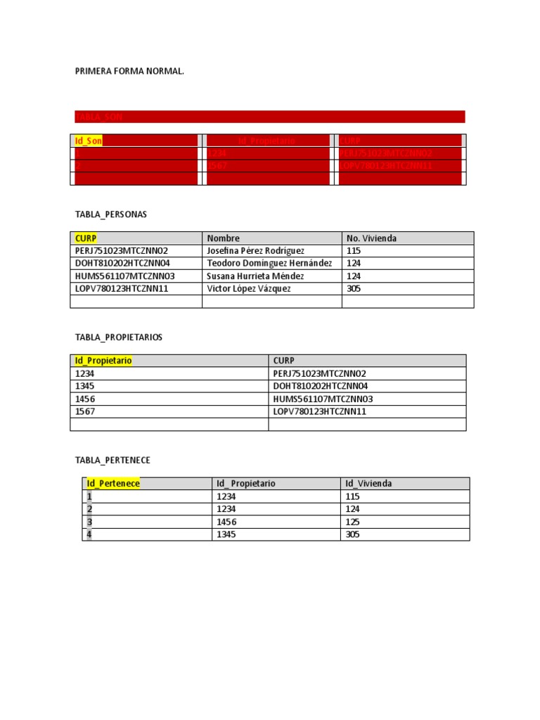 Modelo Relacional Tablas | PDF | Recuperación de información | Informática