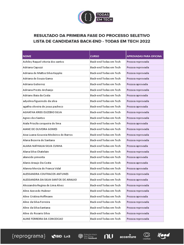 Lista candidatas Back-end Todas em Tech | PDF