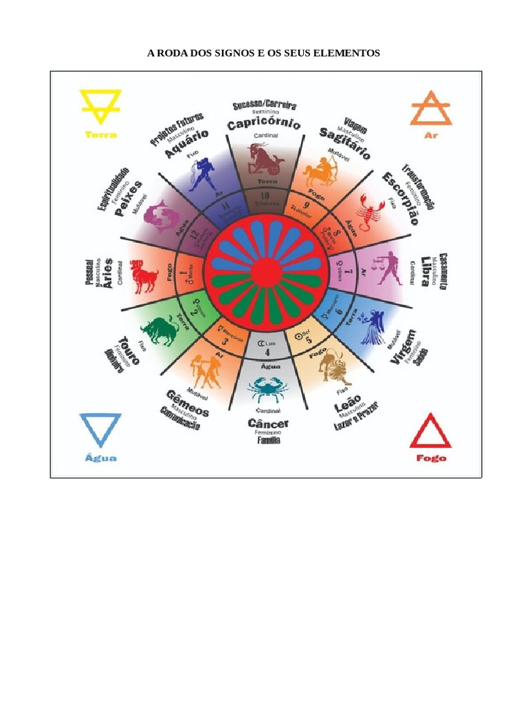 A+RODA+DOS+SIGNOS+E+OS+SEUS+ELEMENTOS | PDF