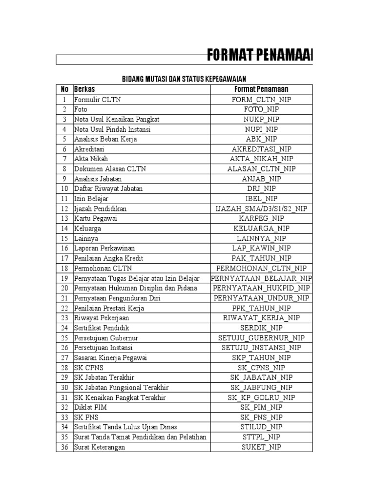Penamaan File Bang Ucok | PDF