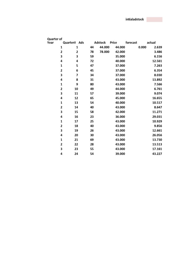 Ad Stock | PDF | Economics | Financial Markets