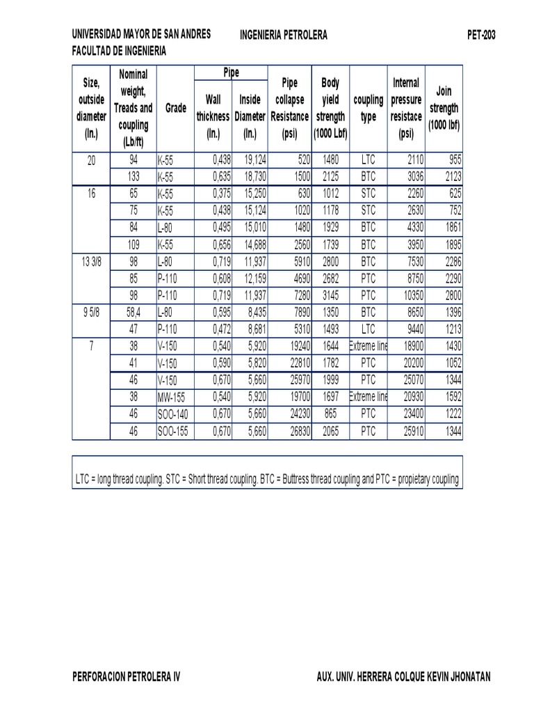 Tabla Grados de Acero Disponibles | PDF | Manufactured Goods | Materials