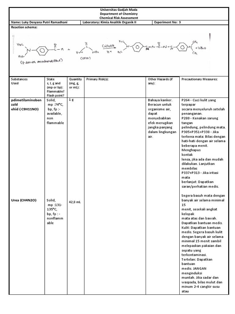 Urea Cra | PDF
