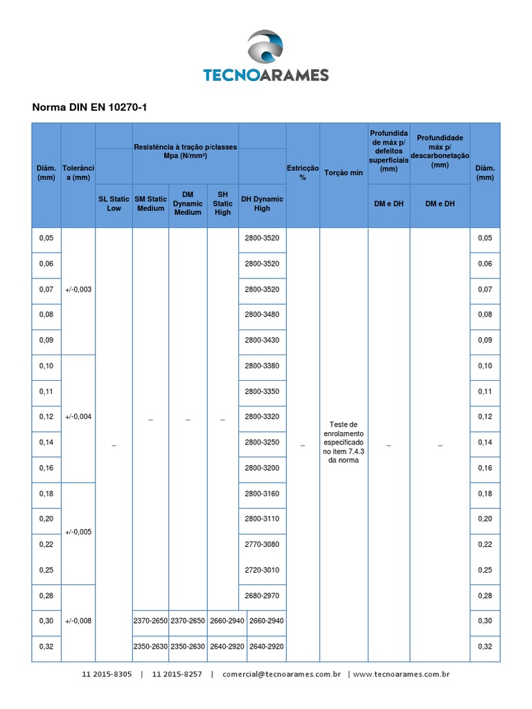 Norme DIN EN 10270-1: Spécifications | PDF
