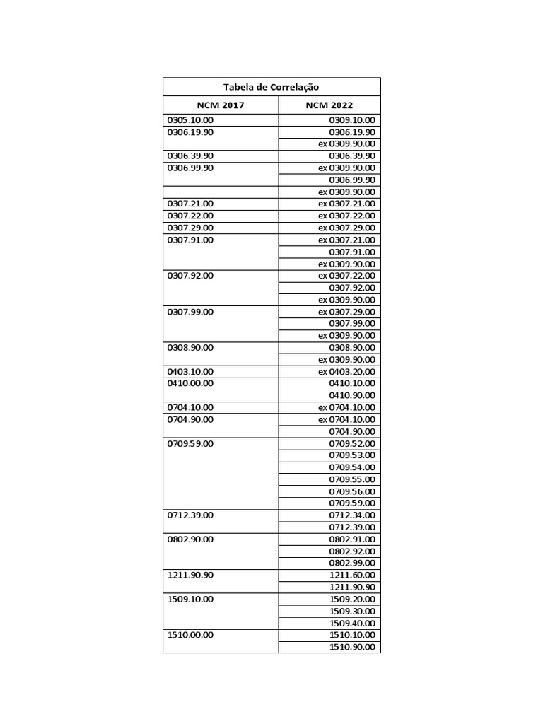 Tabela_de_Correlacao_NCM_2017_2022_Atualizada | PDF