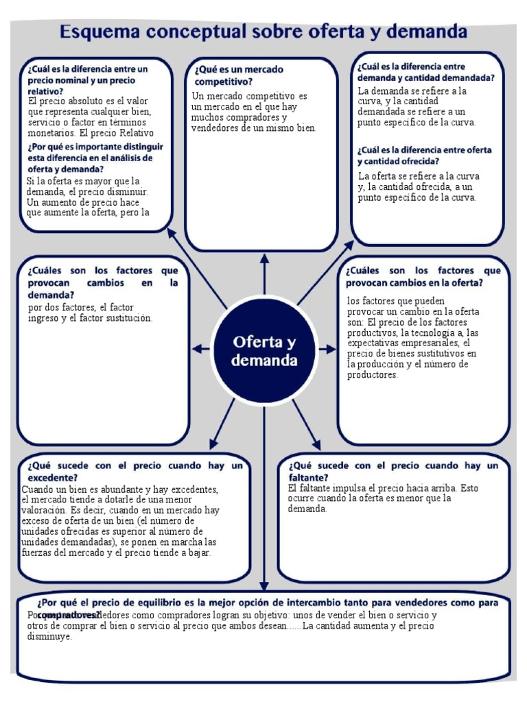 6.1 Tarea Esquema Conceptual | PDF