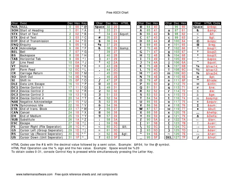Ascii Chart | PDF