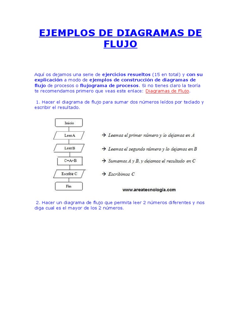 Tema 2 Ejemplo de Algoritmos | PDF | Matemáticas | Informática