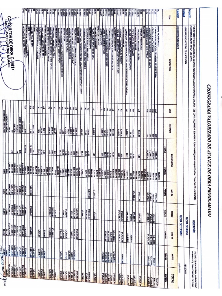 Modelo de Cronograma de Valorizacion | PDF