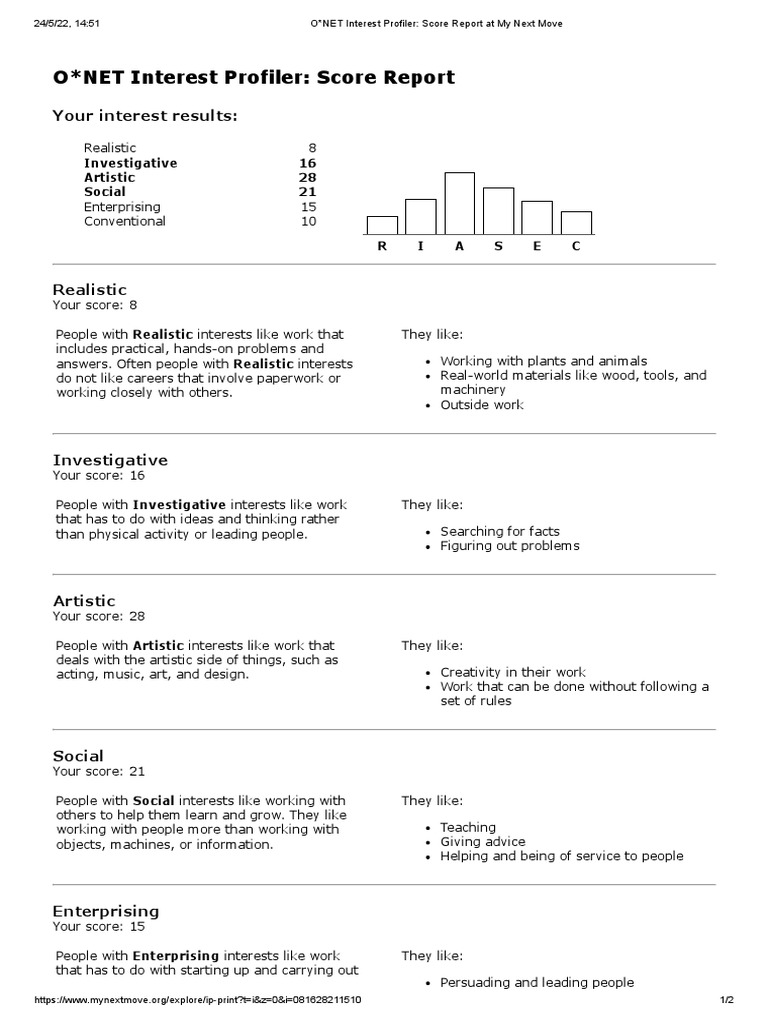 Career Interests Score Report | PDF | Business | Cognitive Science
