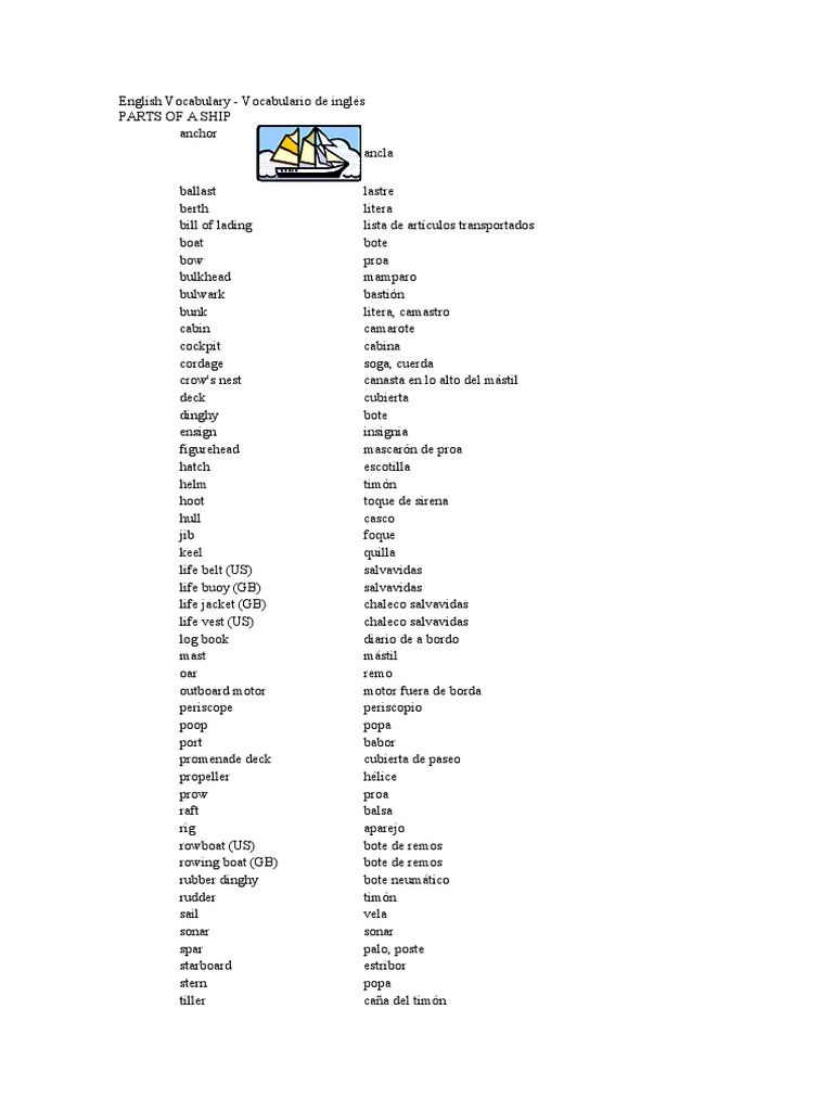 English Vocabulary | PDF
