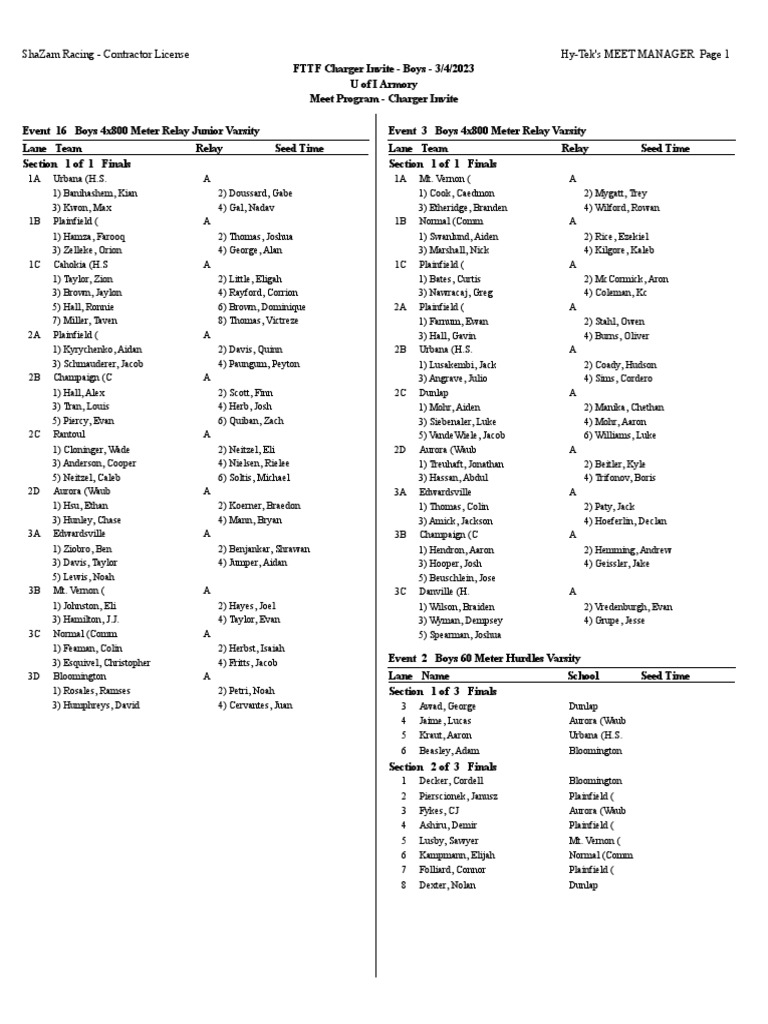 FTTF Boys Charger Invitational Meet Program | PDF