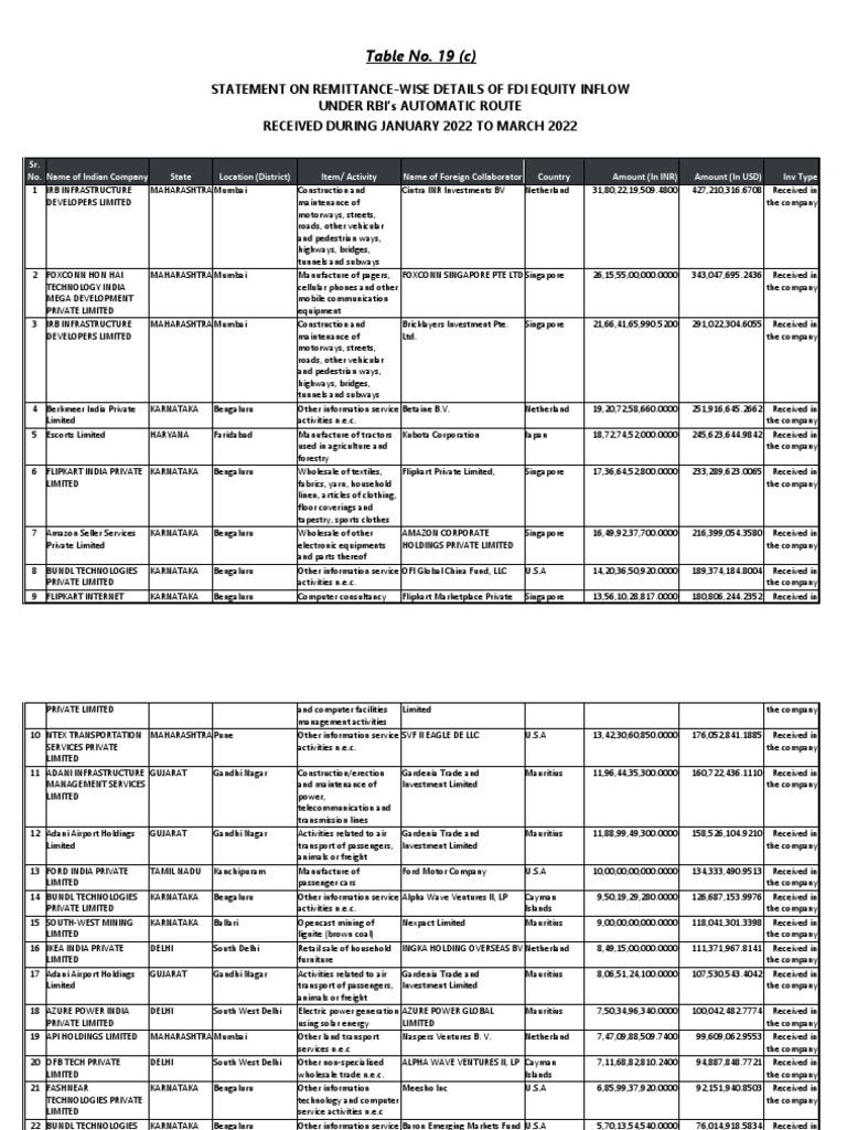 Table No 19c MAR 22 | PDF | Bangalore | Mumbai Table No 19c MAR 22 | PDF | Bangalore | Mumbai