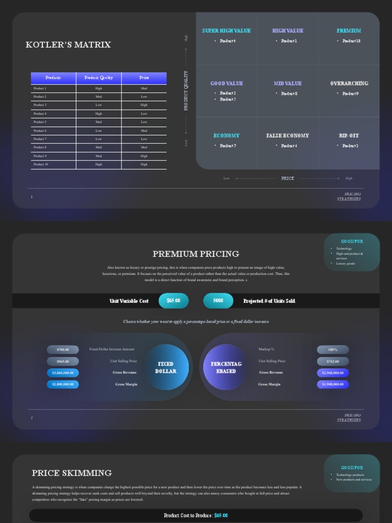 Penetration Pricing Strategy: Company A Undercuts Competitor's Price to Dominate the Market ...