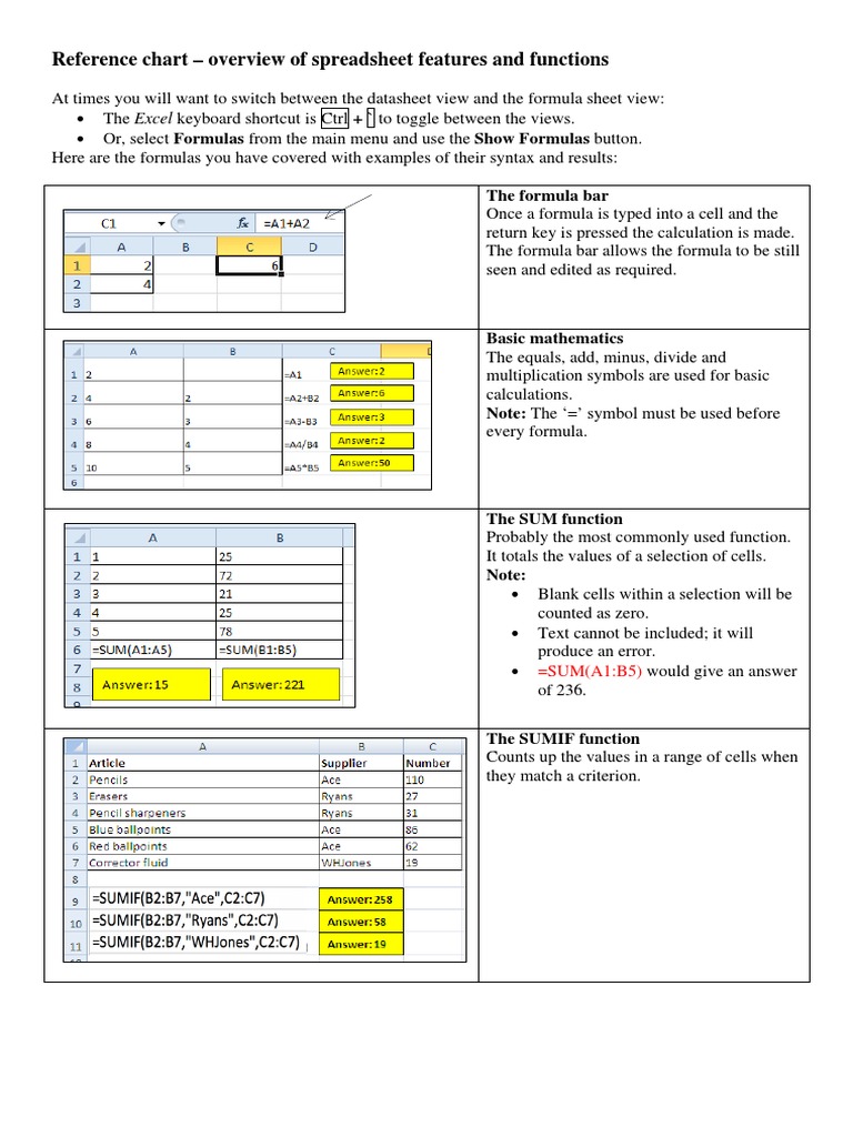 Spreadsheet Skills Reference Chart | PDF | Numbers | Significant Figures