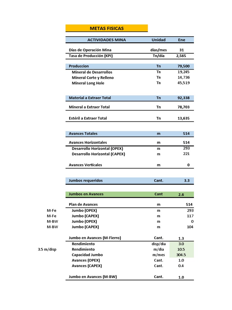 OPEX MINA-Revisada | PDF | Perforación | Perforar