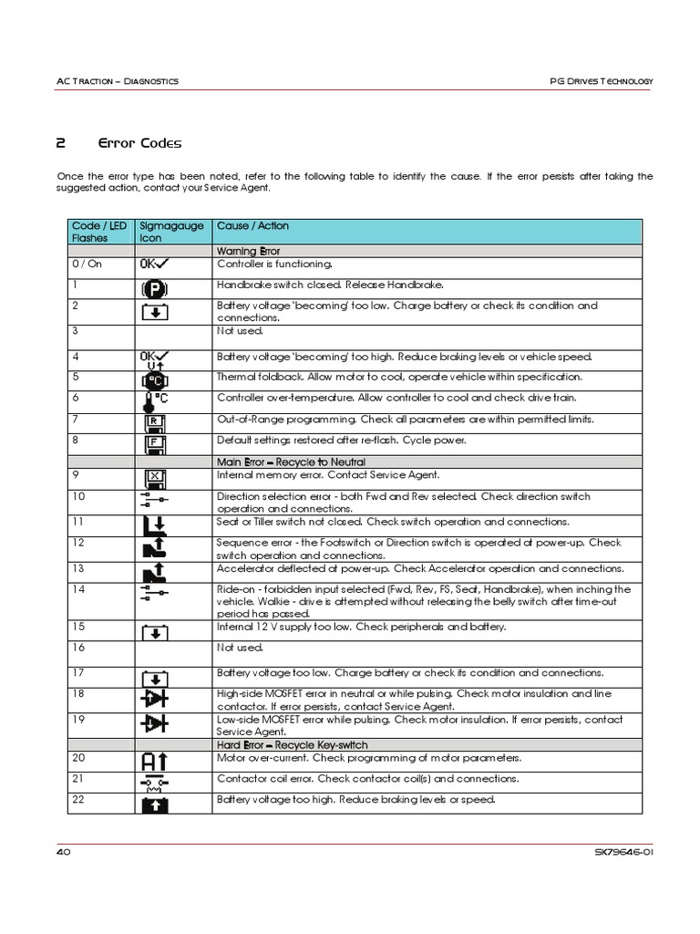 3 - 1 - 7 List of Errors Motorcontroller AC | PDF | Electric Motor | Switch