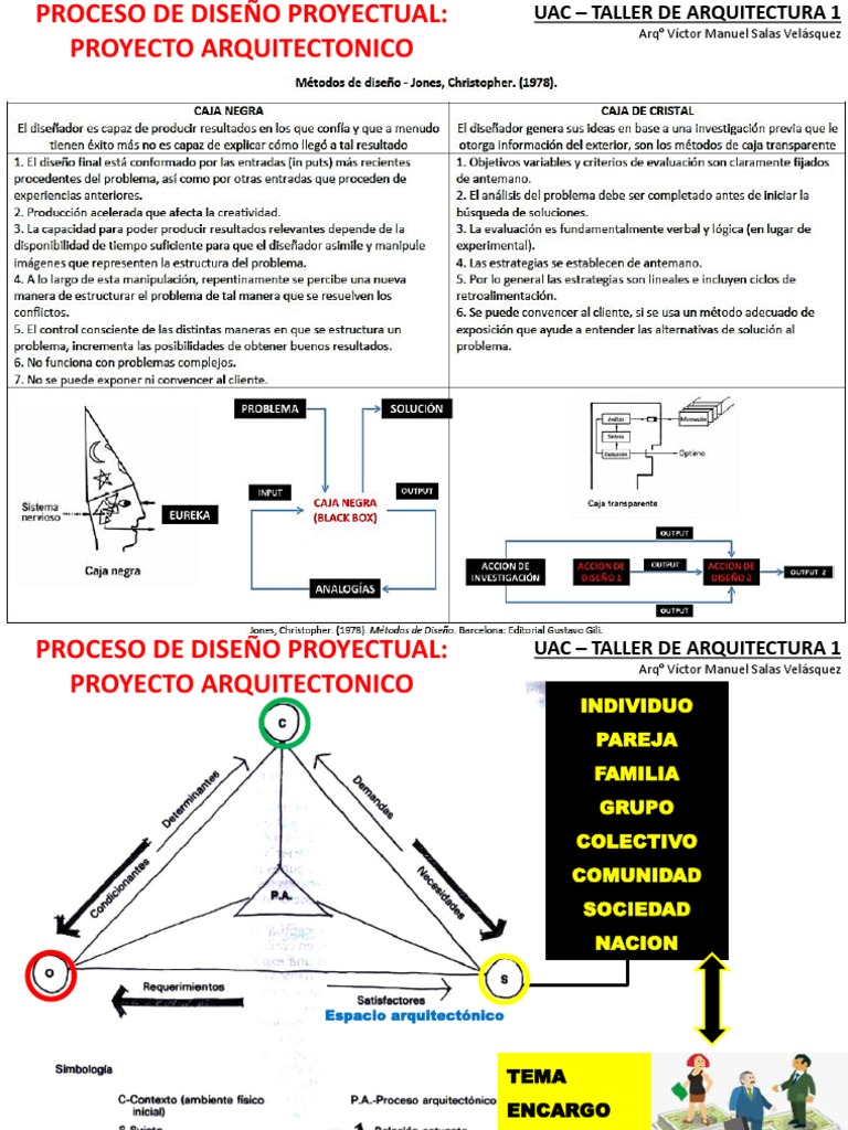 Proceso de diseño proyectual | PDF | Diseño