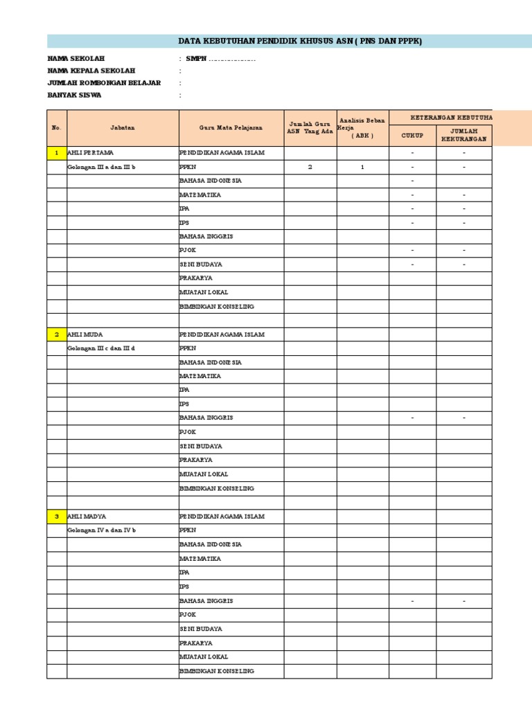 DATA KEBUTUHAN PENDIDIK DAN KENDIDIKAN 2023 =SMP= | PDF