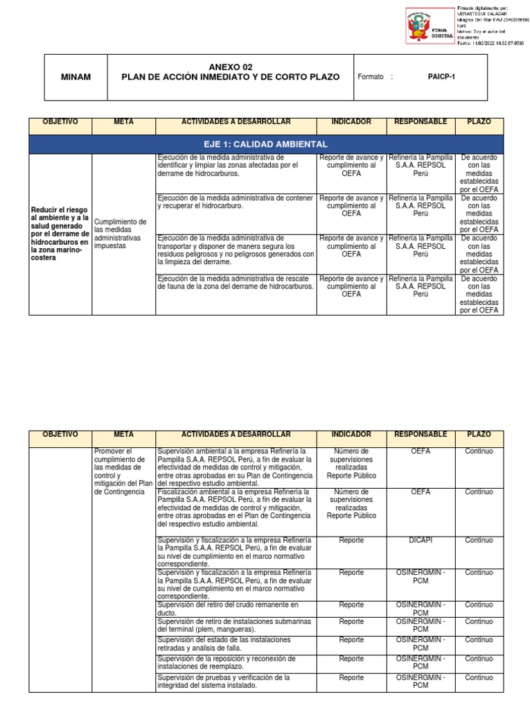 RM. 042-2022-MINAM-ANEXO 2. Plan de Accion - Firmado PDF | Descargar gratis PDF | Entorno natural