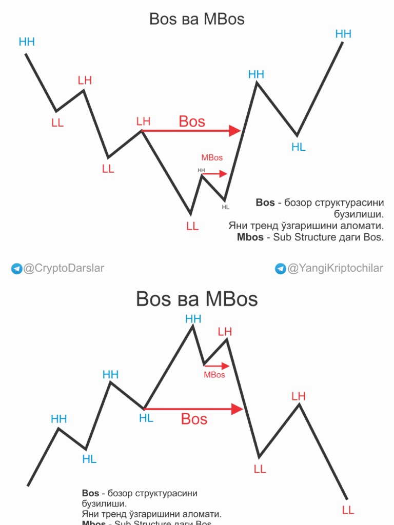008 Bos Imbalance Ob | PDF