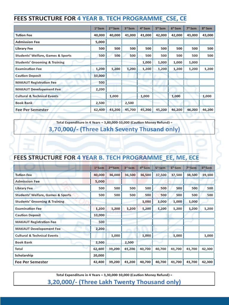 Fees Structure For 4 Year B.tech | PDF | Fee