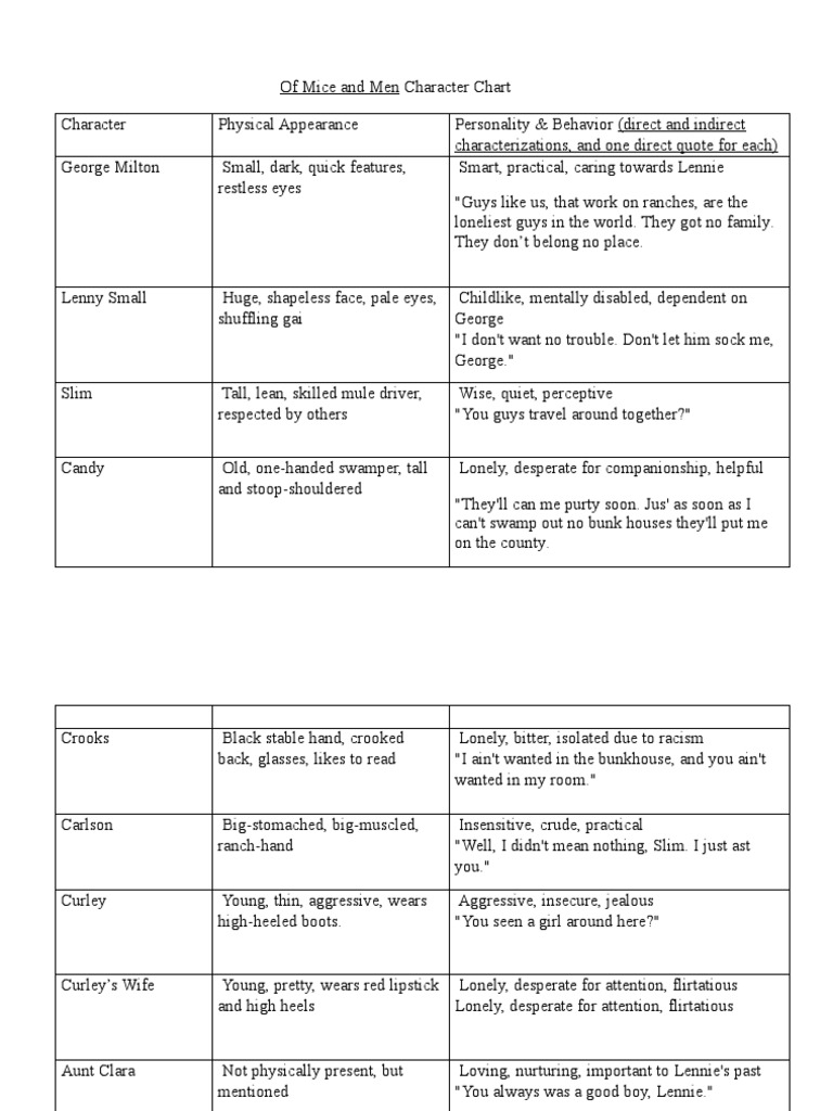 Omam Character Chart | PDF
