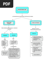 Circular 0047 de 2025 | PDF