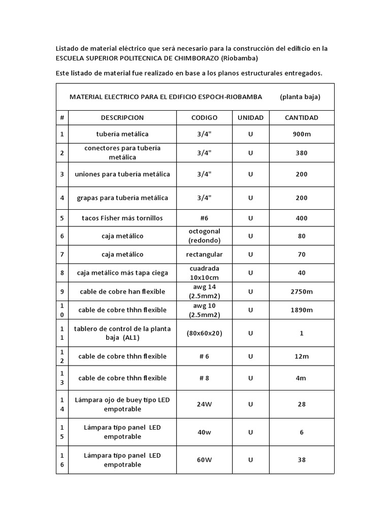 Listado de Material Eléctrico Que Será Necesario para La Construcción ...