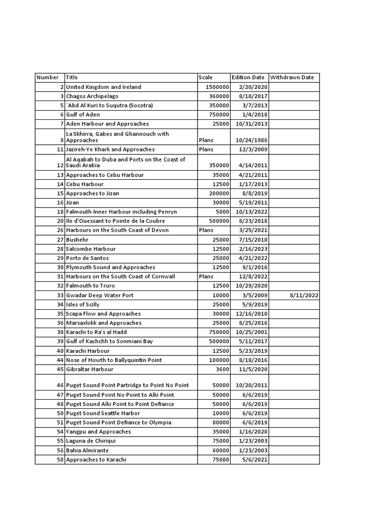 Chart Availability List 0 | PDF | Mauritius | Hydrography