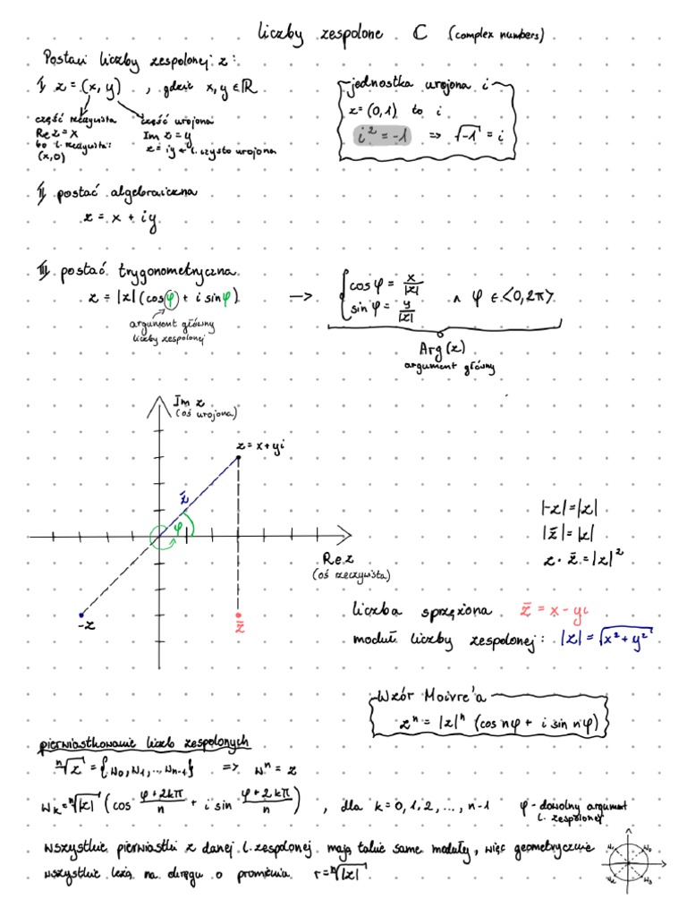 Liczby Zespolone | PDF