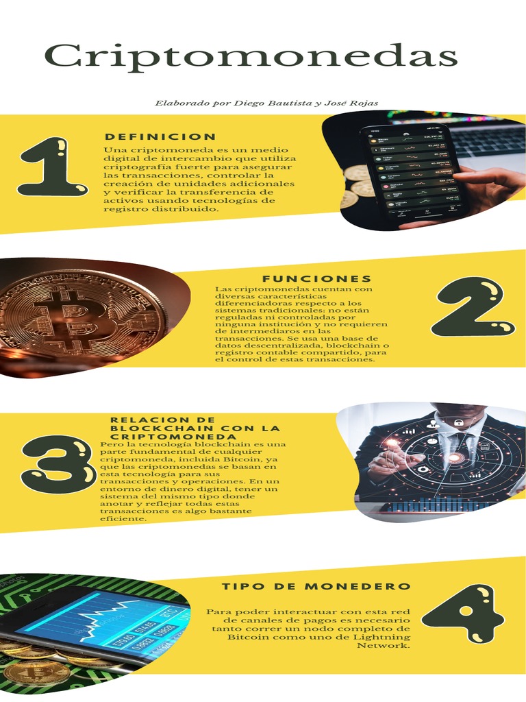 Infografia de Criptomonedas | PDF
