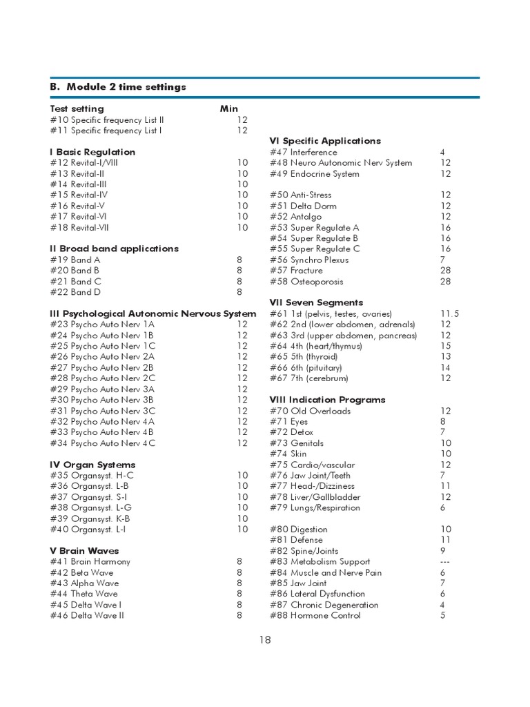 Lista Ondamed | PDF | Gastrointestinal Tract | Stomach