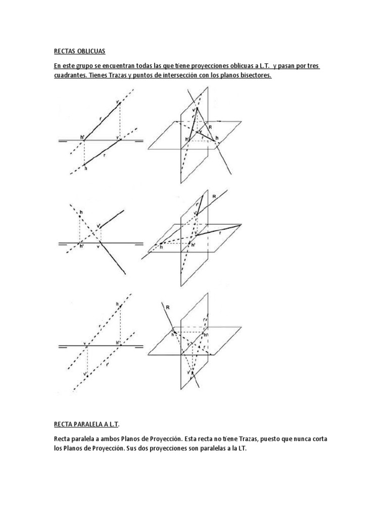 Rectas Oblicuas | PDF | Línea (geometría) | Pendiente